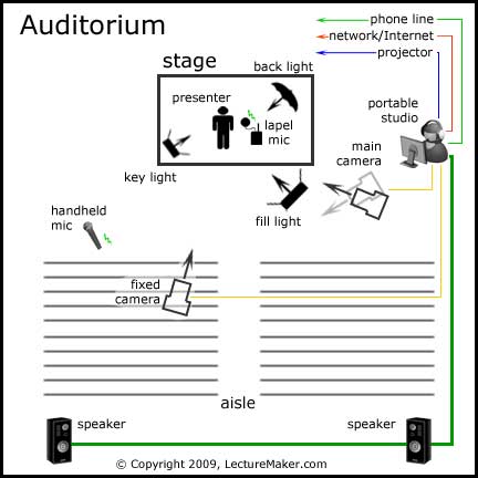 Event Video Recording – LectureMaker.com